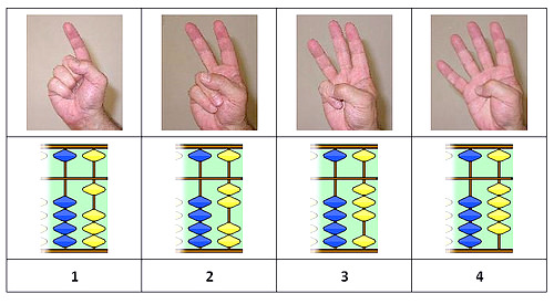 Soroban: Japanese Abacus Origin, History, and Tutorial Soroban: Japanese Abacus Origin, History, and Tutorial